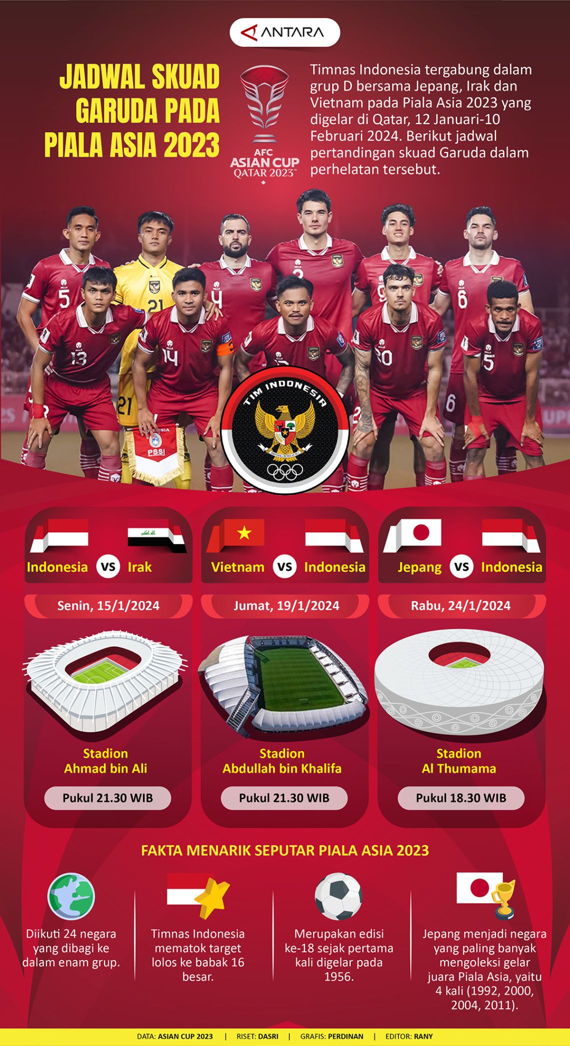 Jadwal Timnas Garuda pada Piala Asia 2023 - Infografik ANTARA News