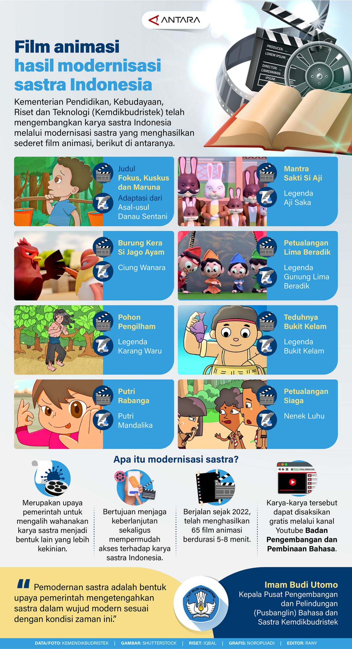 Film animasi hasil modernisasi sastra Indonesia - Infografik ANTARA News
