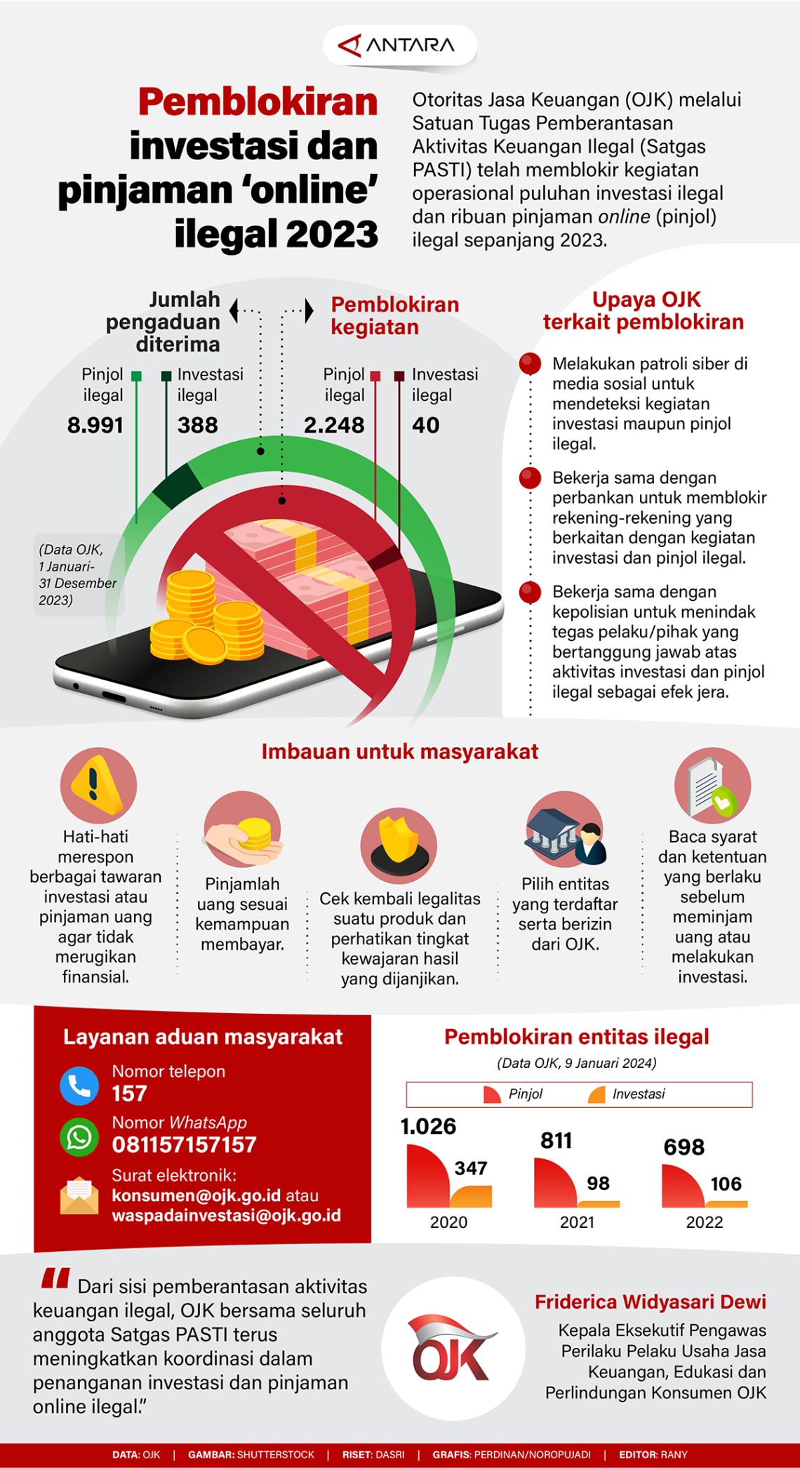 Pemblokiran investasi dan pinjol ilegal 2023 - Infografik ANTARA News