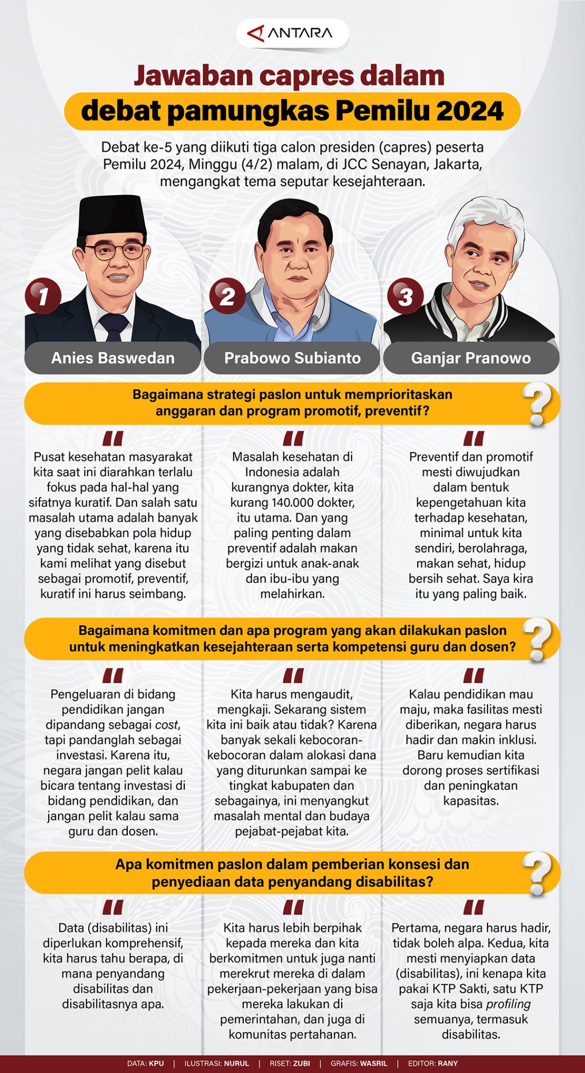 Jawaban capres dalam debat pamungkas Pemilu 2024 - Infografik ANTARA News