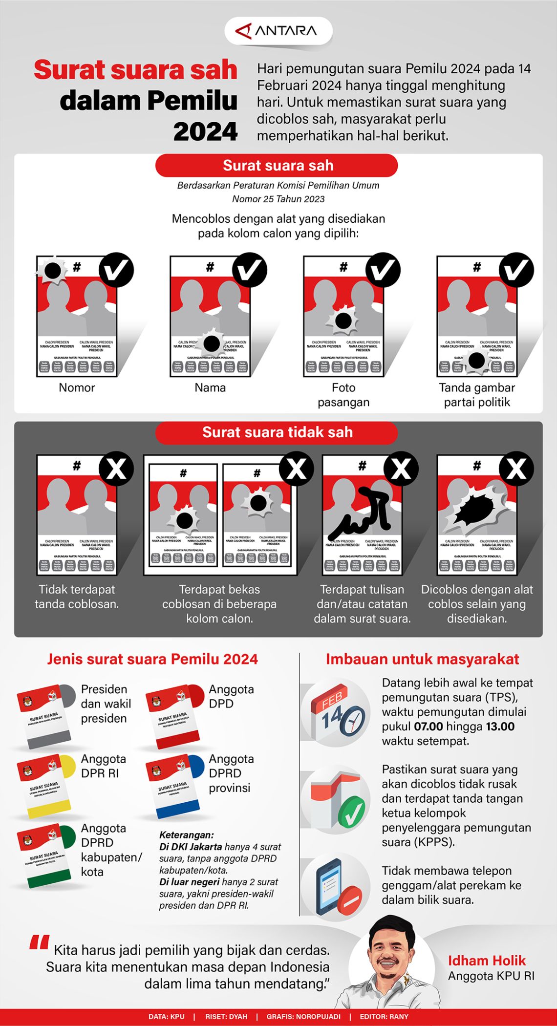 Surat suara sah dalam Pemilu 2024 - www.cipulusnews.com