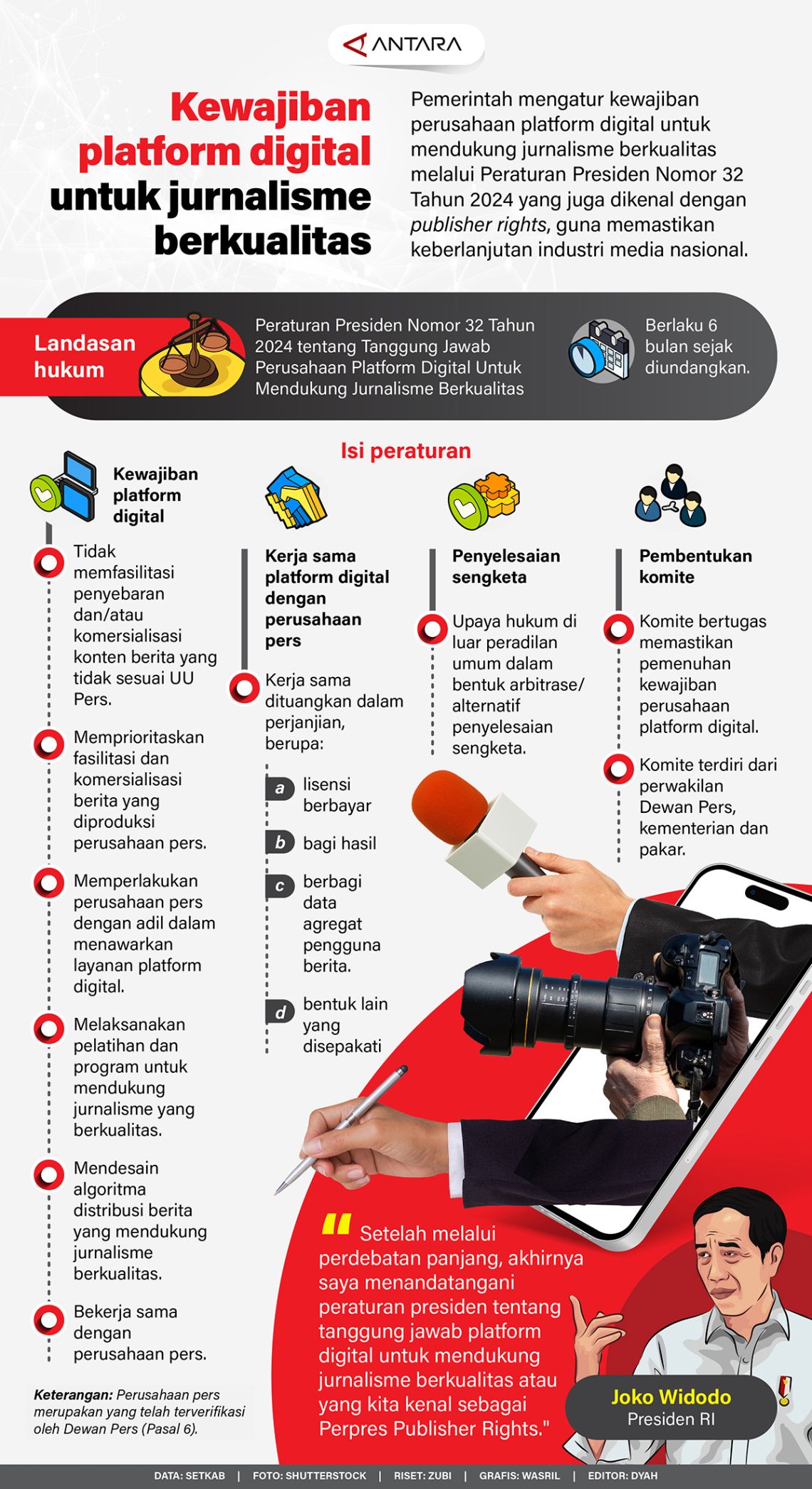 Kewajiban platform digital untuk jurnalisme berkualitas - Infografik ...