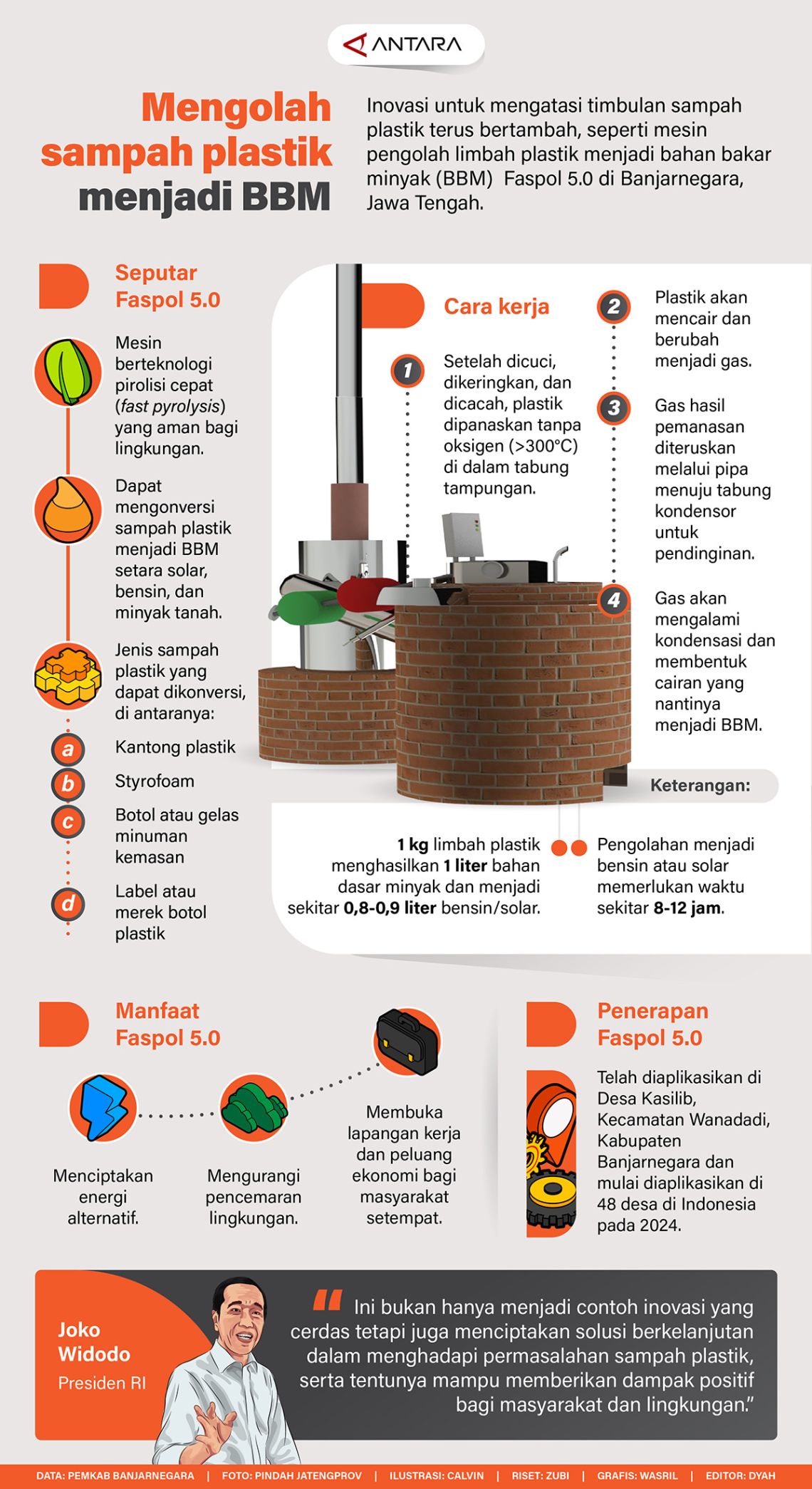 Mengolah sampah plastik menjadi BBM - Infografik ANTARA News