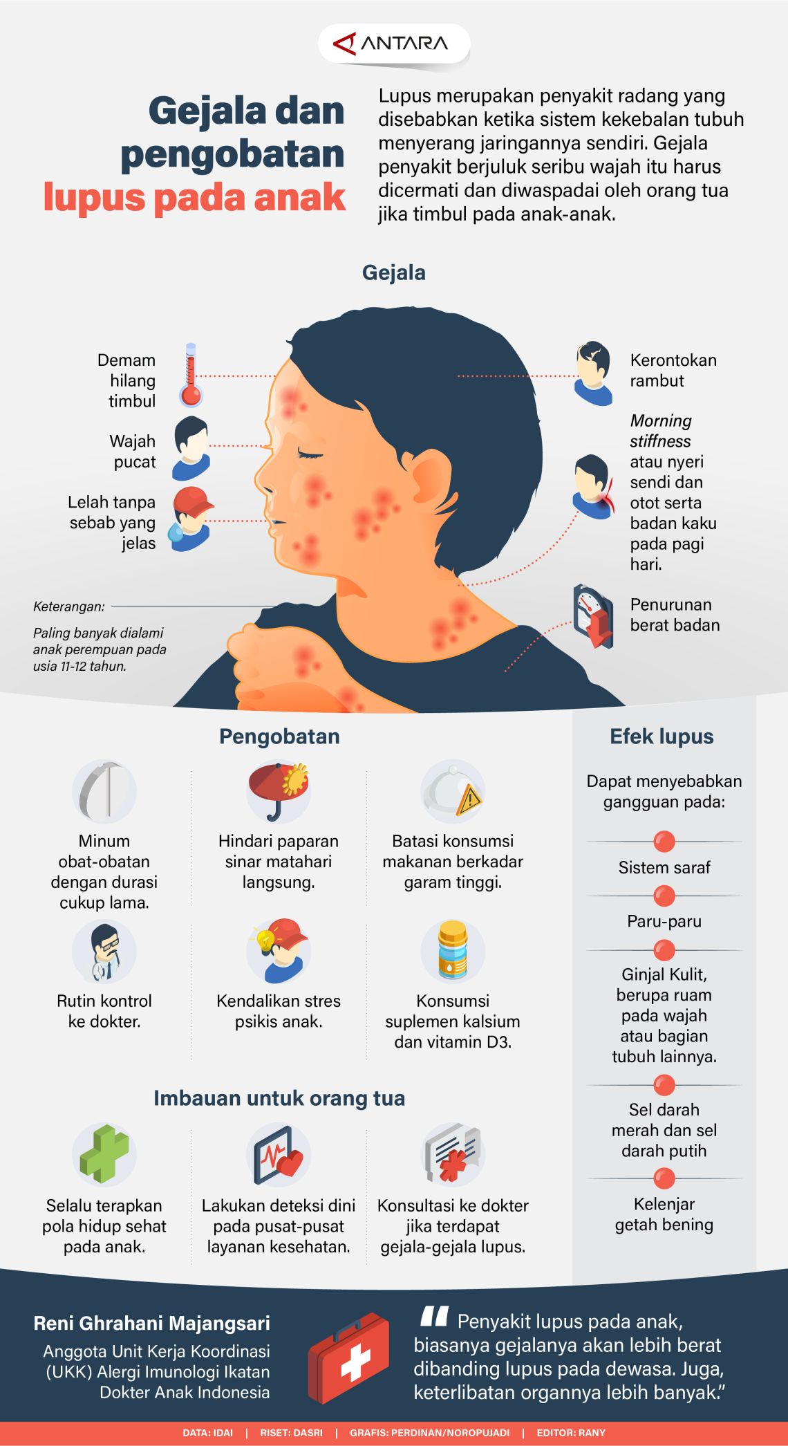 Gejala dan pengobatan lupus pada anak - Infografik ANTARA News