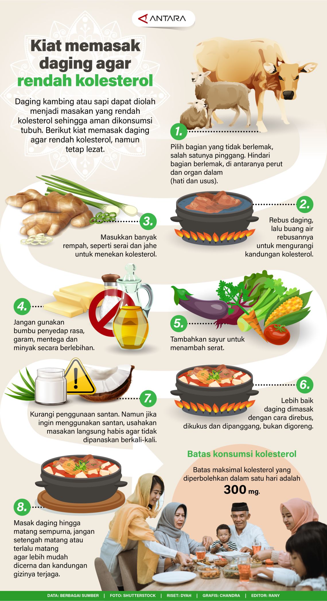 Kiat memasak daging agar rendah kolesterol - Infografik ANTARA News