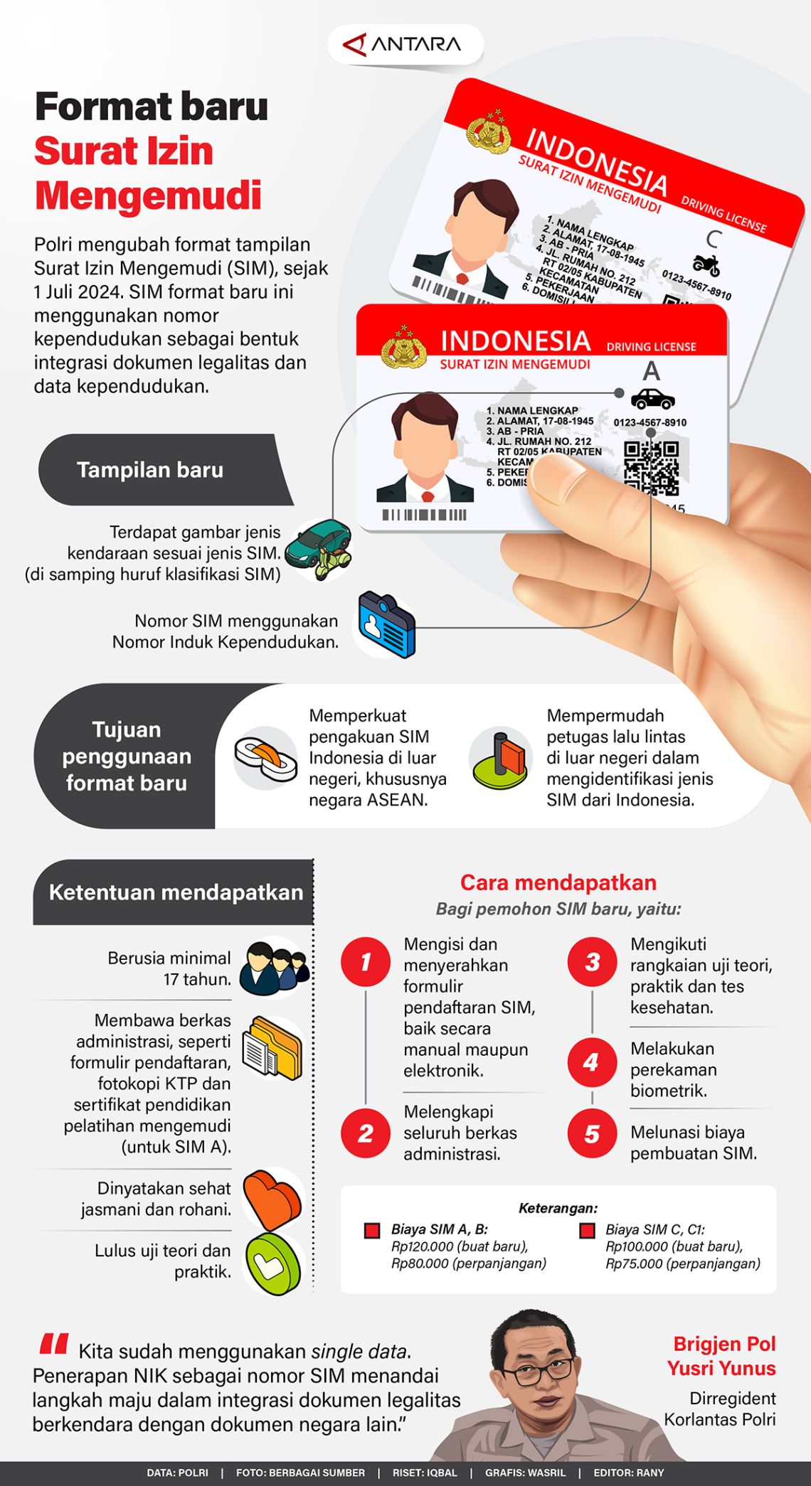 Format baru Surat Izin Mengemudi - Infografik ANTARA News