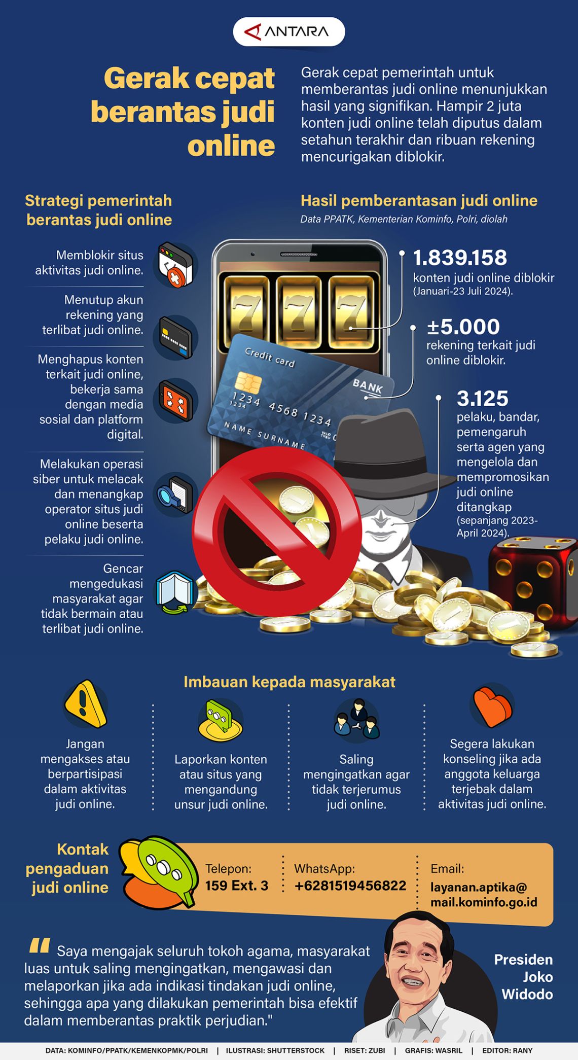 Gerak cepat berantas judi online - Infografik ANTARA News