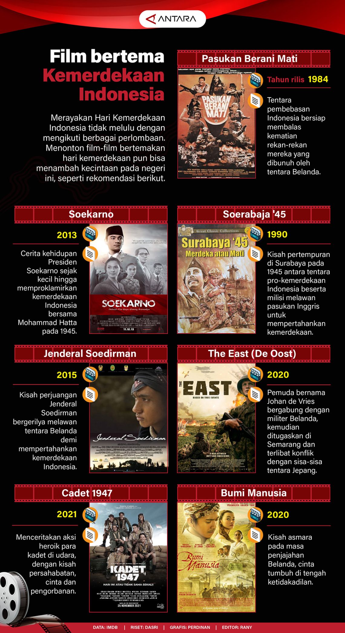 Film bertema Kemerdekaan Indonesia - ANTARA News