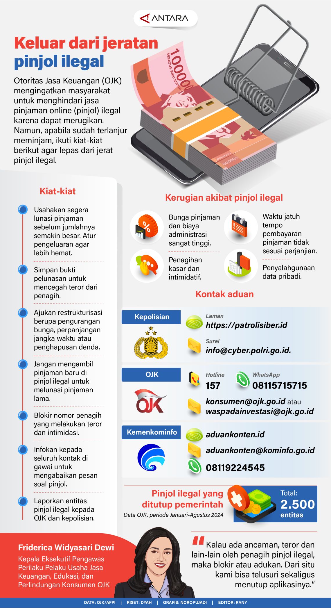 Keluar dari jeratan pinjol ilegal - Infografik ANTARA News
