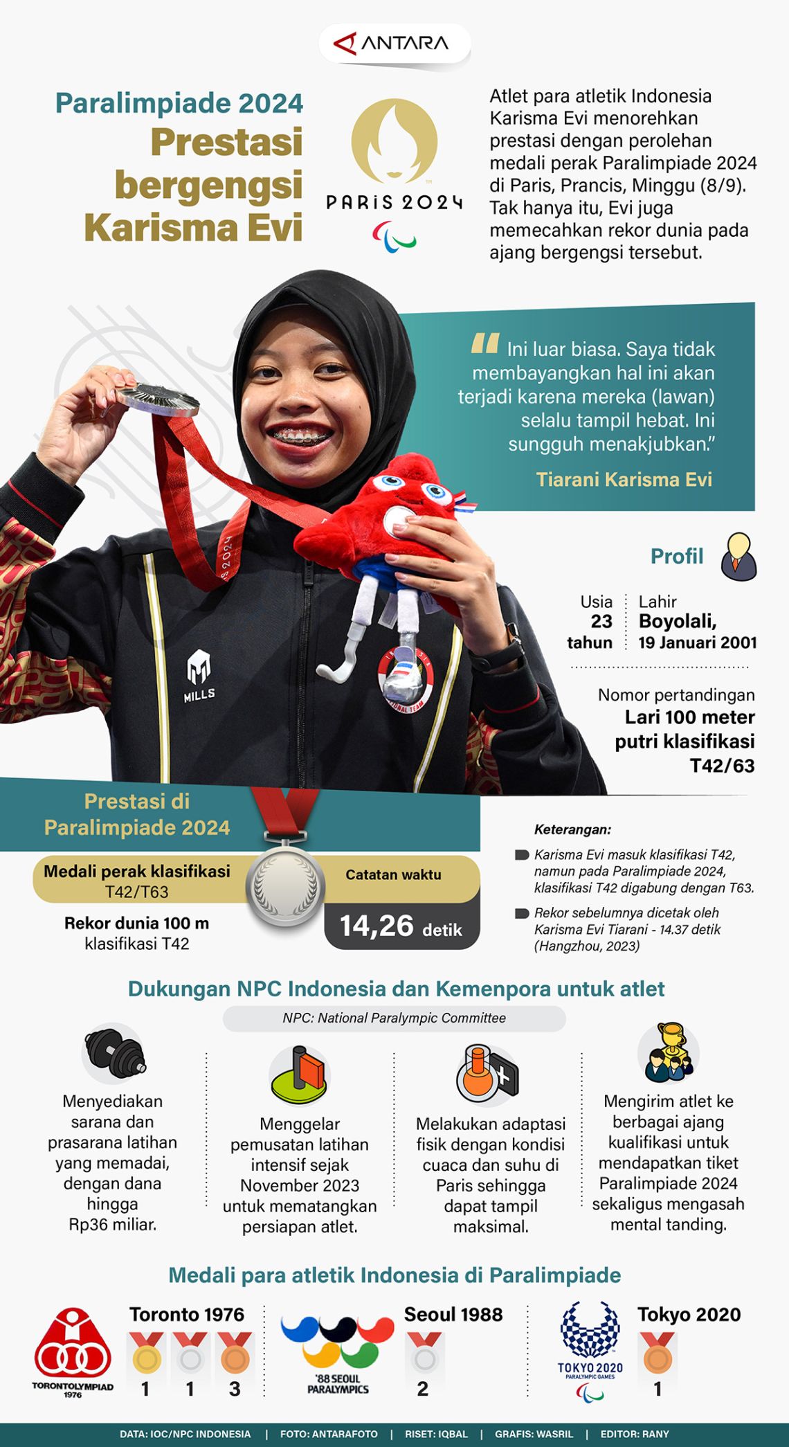 Paralimpiade 2024: Prestasi bergengsi Karisma Evi - Infografik ANTARA News
