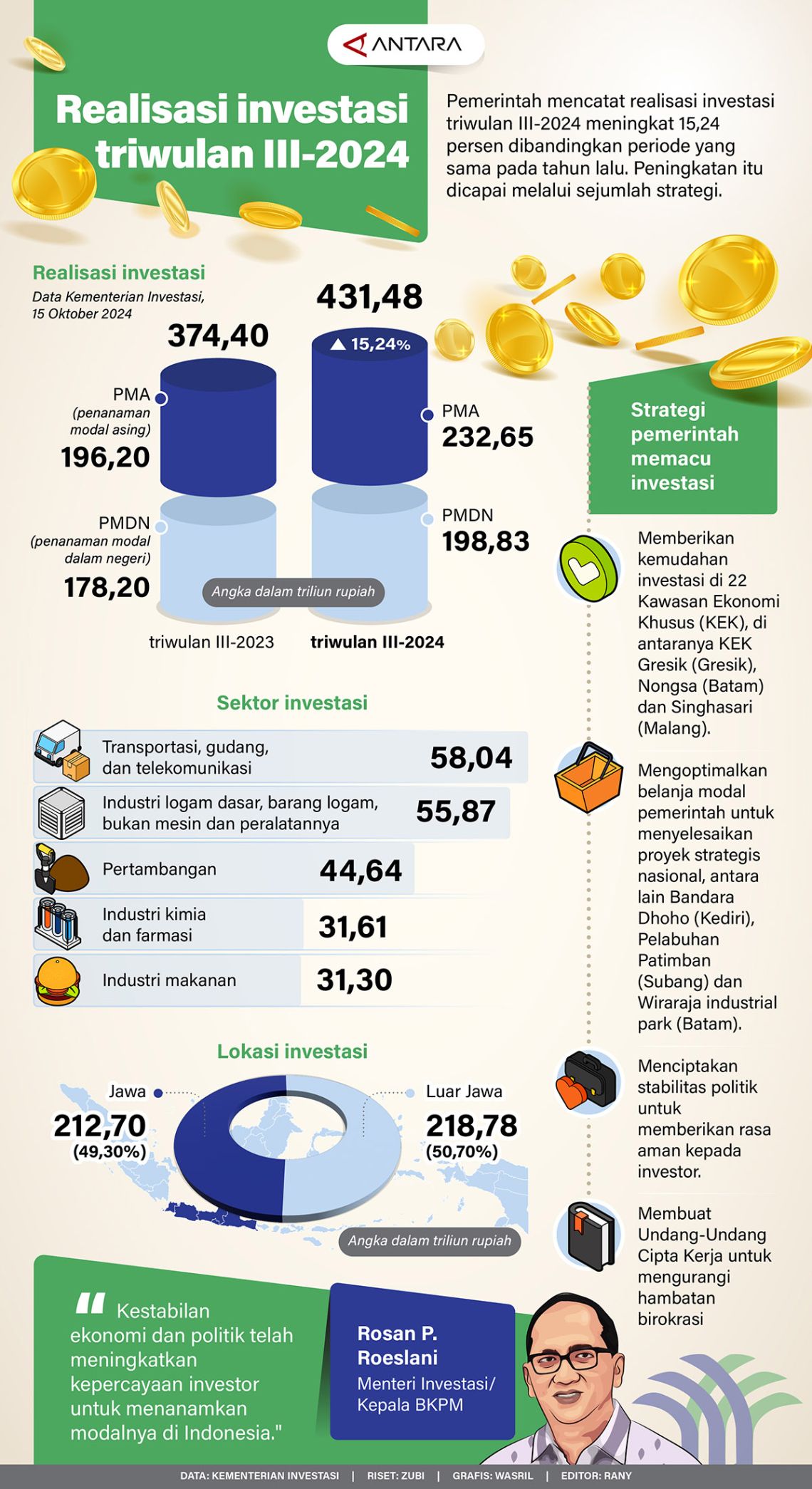 Realisasi investasi triwulan 2024 - Infografik ANTARA News