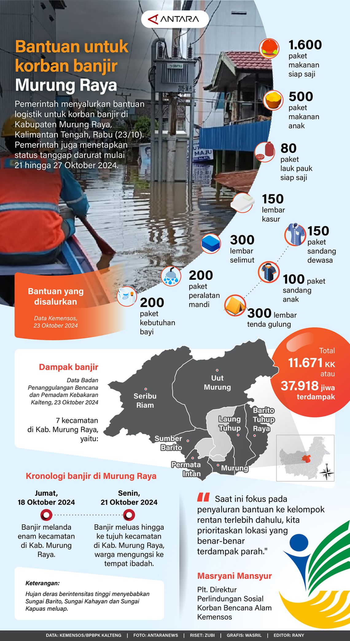 Bantuan untuk korban banjir Murung Raya - Infografik ANTARA News