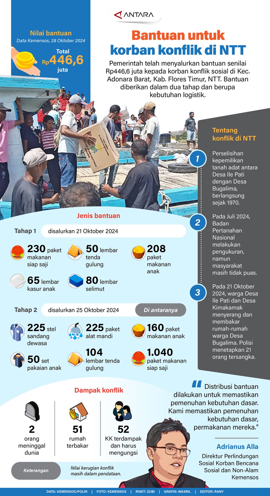 Bantuan untuk korban konflik di NTT - Infografik ANTARA News