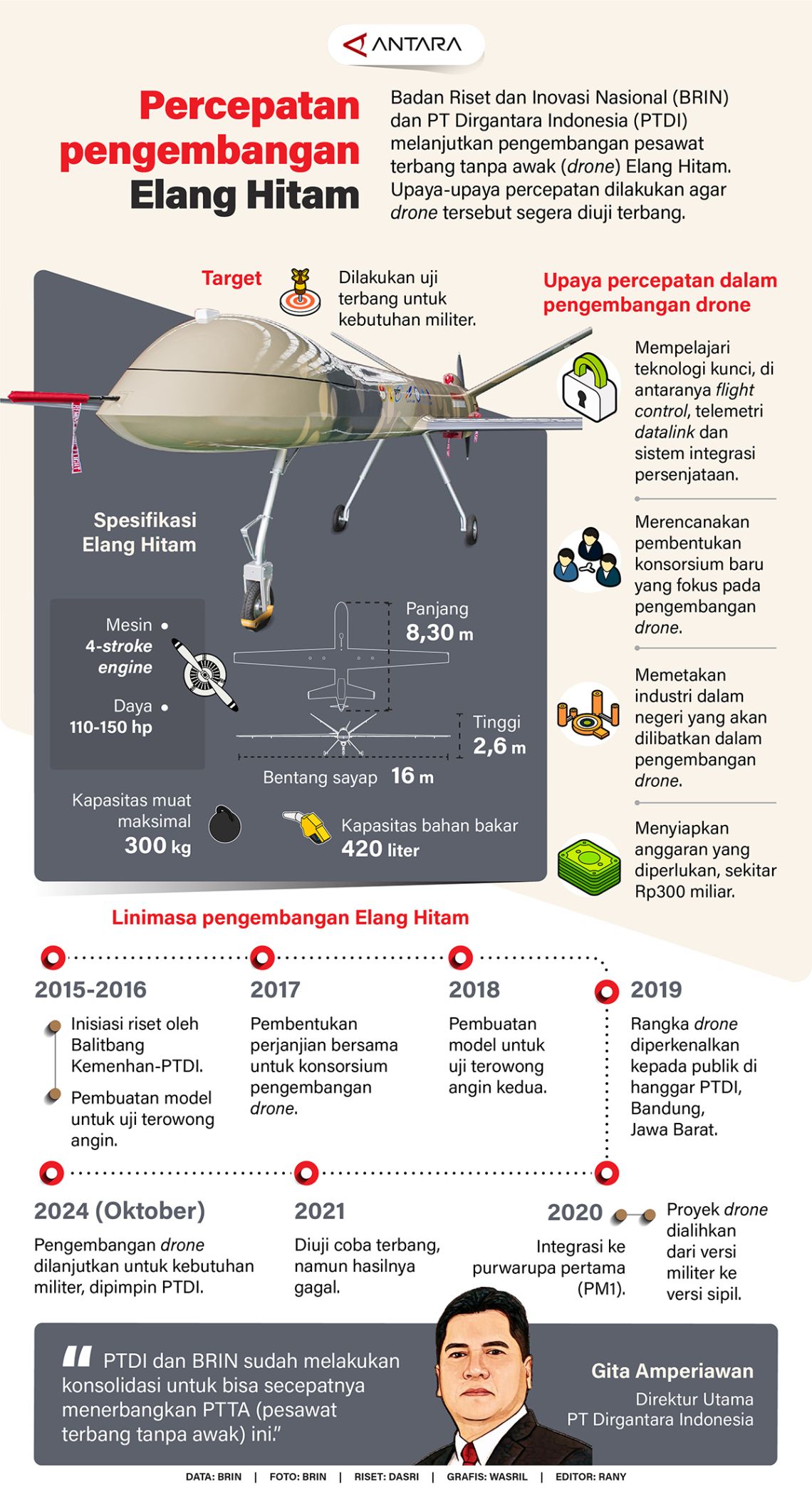 Elang Hitam Bocornya Data Drone Elang Hitam Yang Mangkrak | Tempo.co