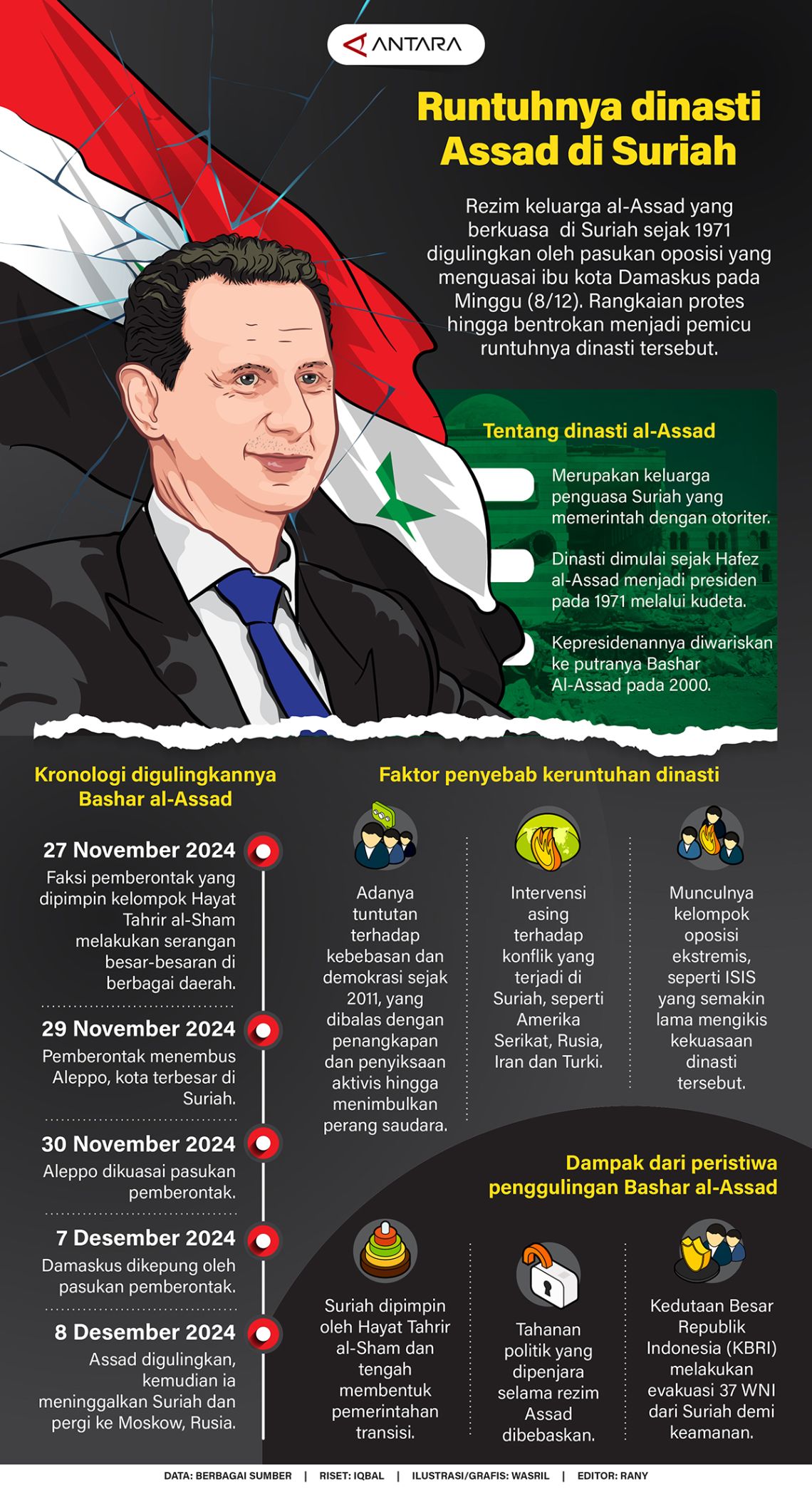 Runtuhnya dinasti Assad di Suriah - Infografik ANTARA News