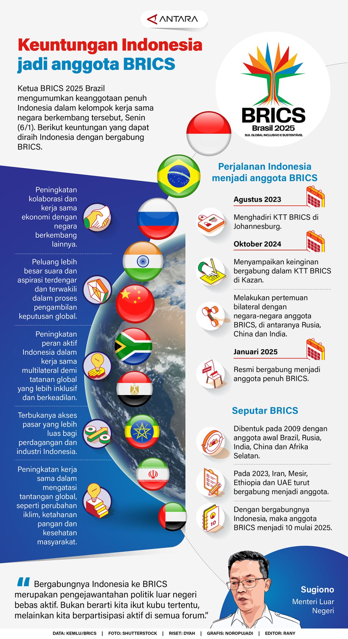 Keuntungan Indonesia jadi anggota BRICS - Infografik ANTARA News