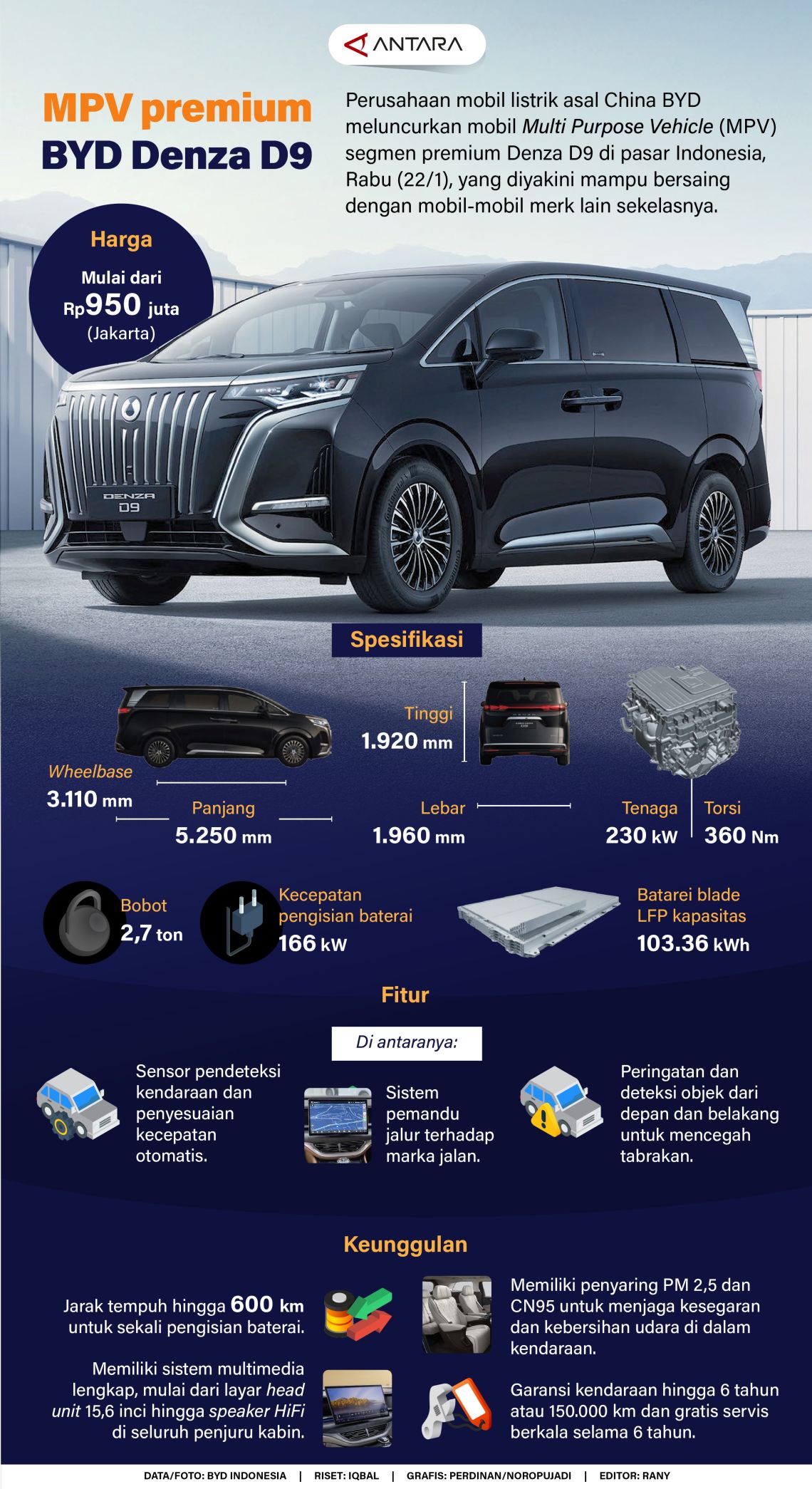 MPV premium BYD Denza D9 - Infografik ANTARA News