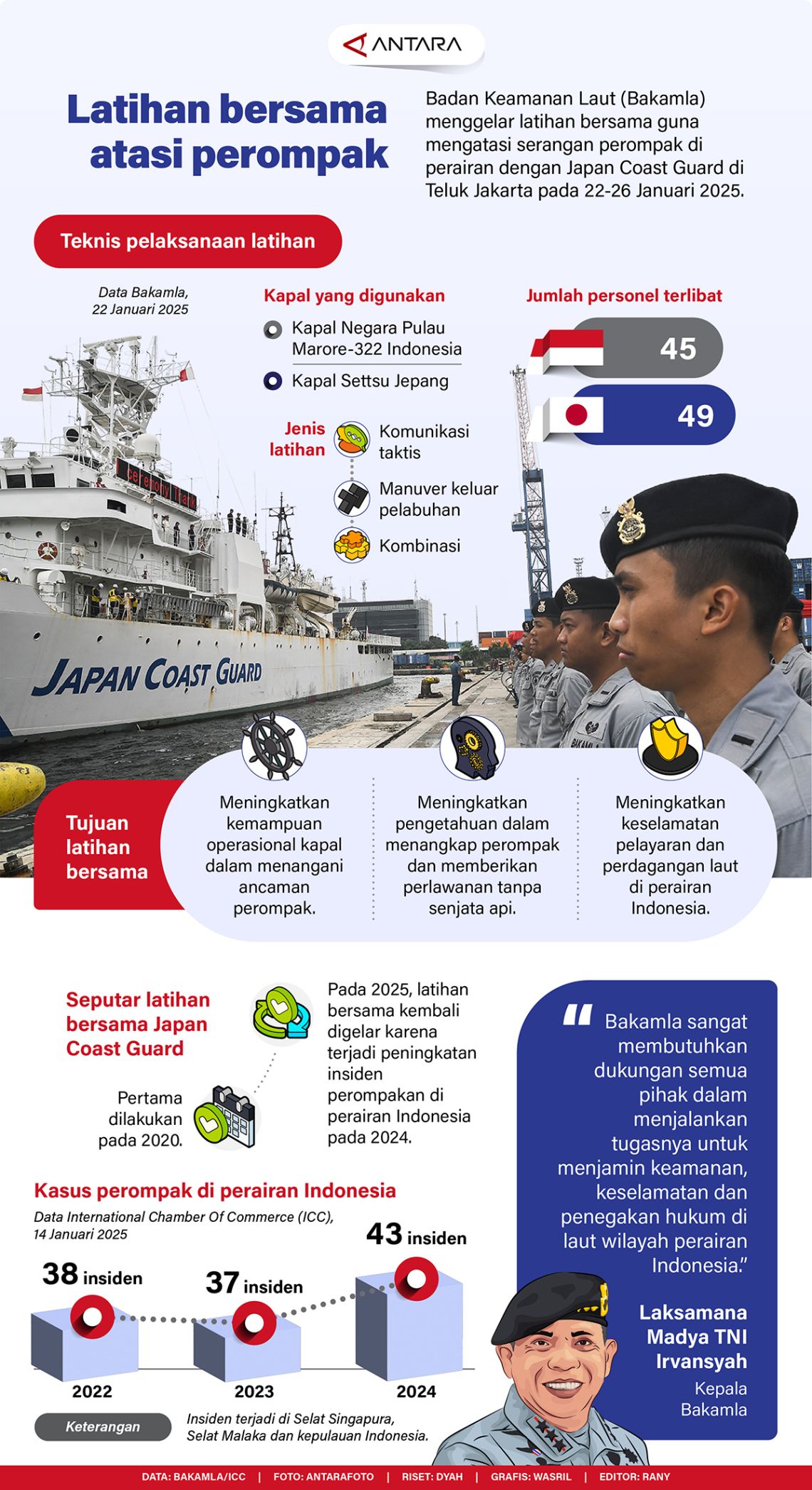 Latihan bersama atasi perompak - Infografik ANTARA News