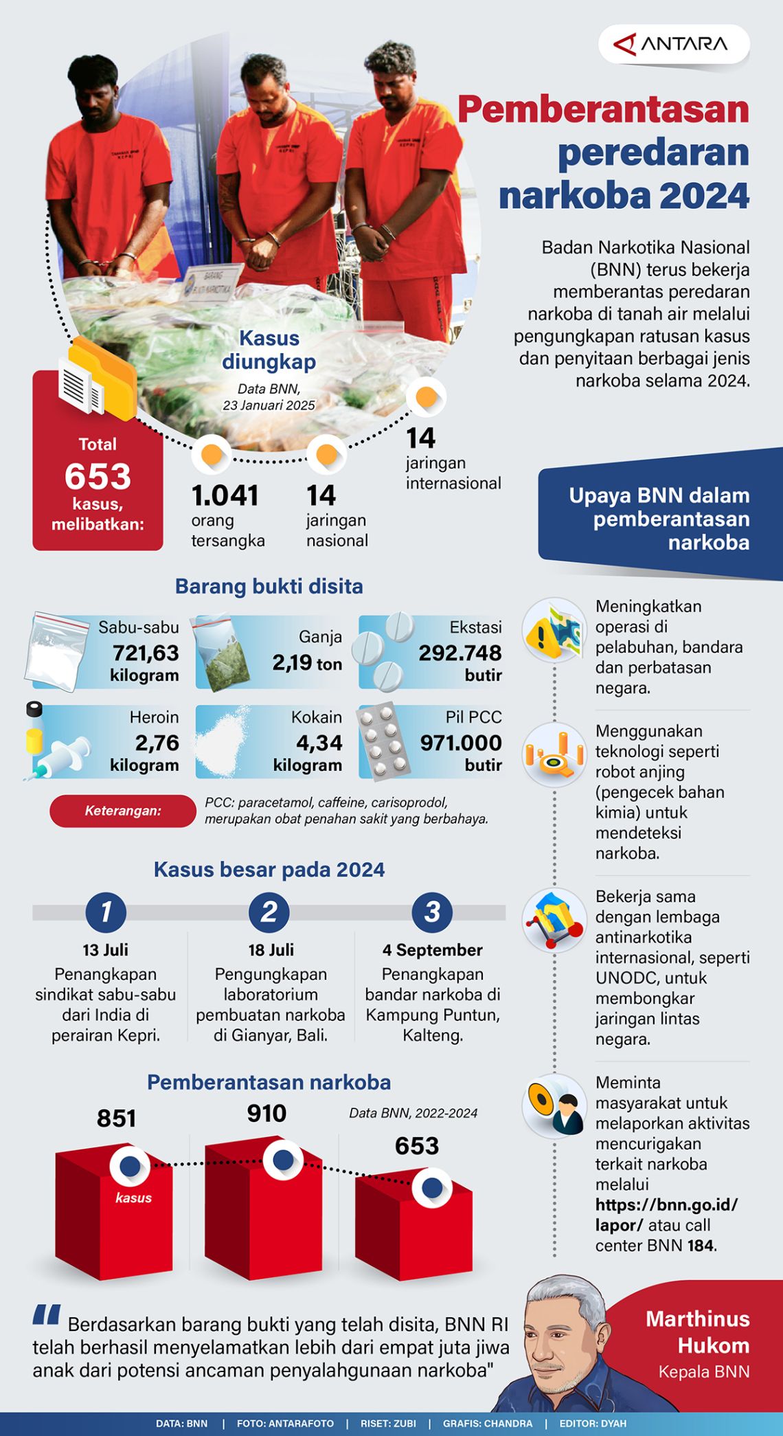 Pemberantasan peredaran narkoba 2024 - Infografik ANTARA News