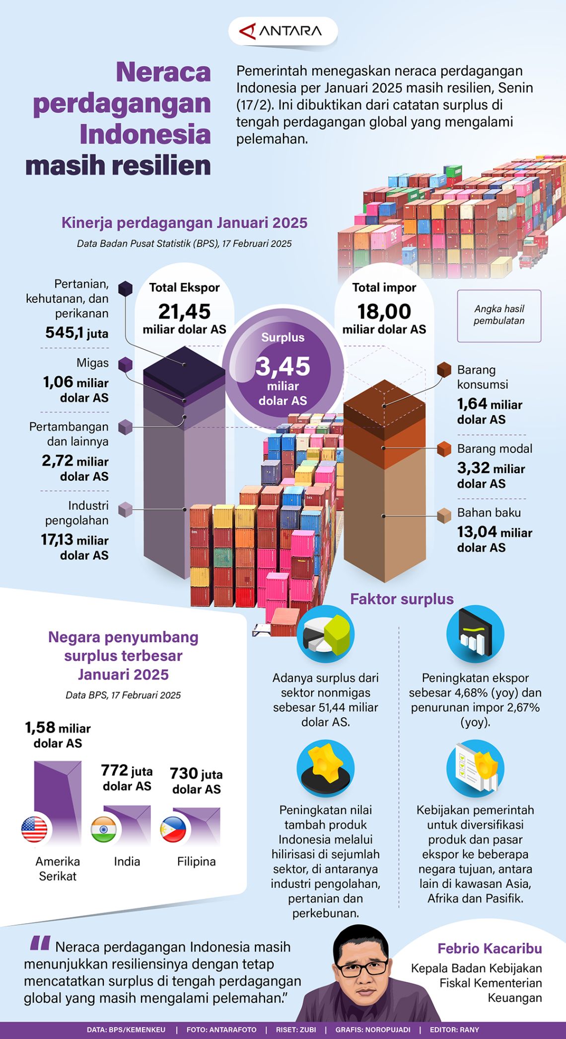 Neraca perdagangan Indonesia masih resilien - Infografik ANTARA News