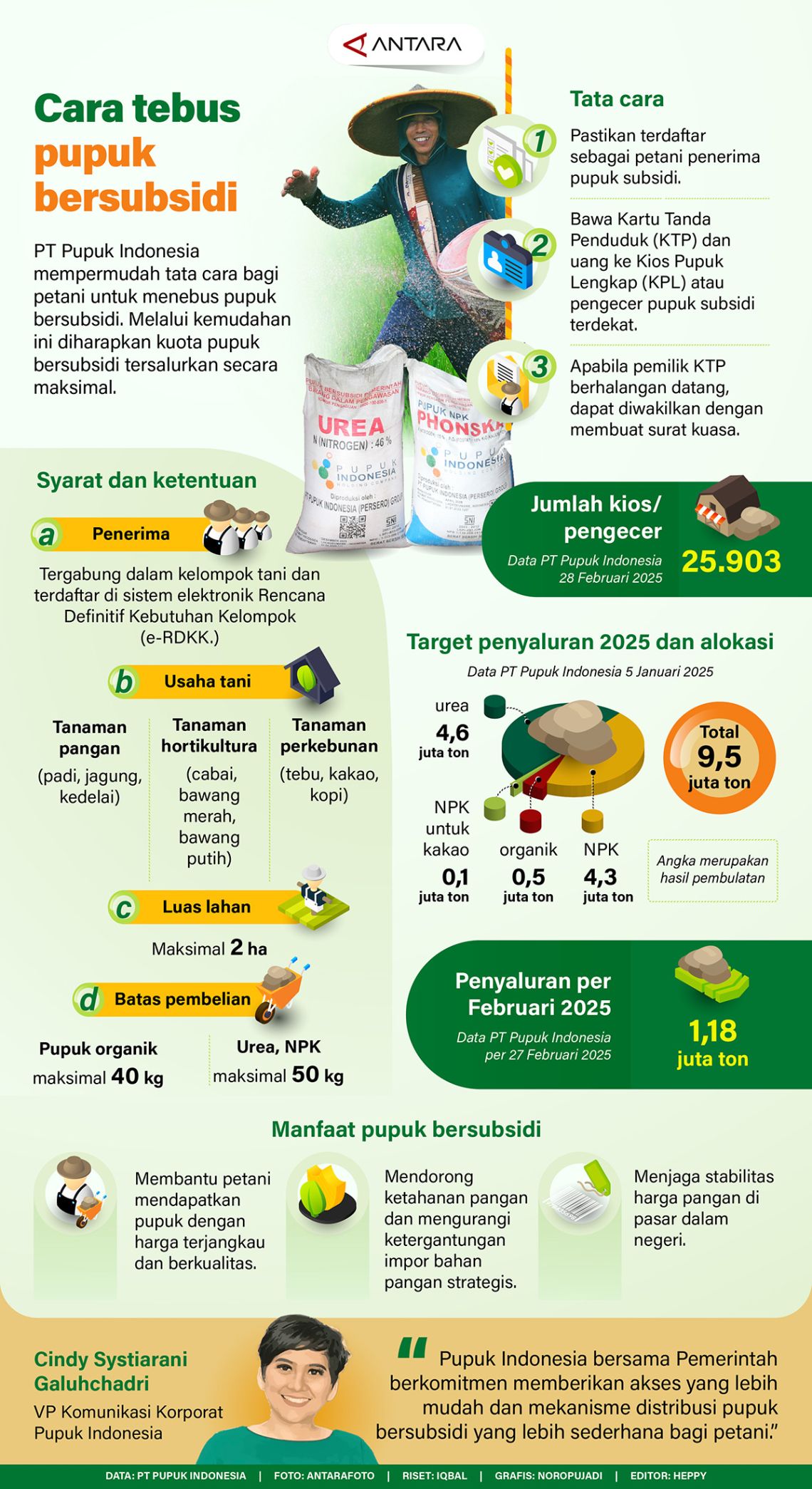 Cara tebus pupuk bersubsidi - Infografik ANTARA News Cara tebus pupuk bersubsidi - Infografik ANTARA News
