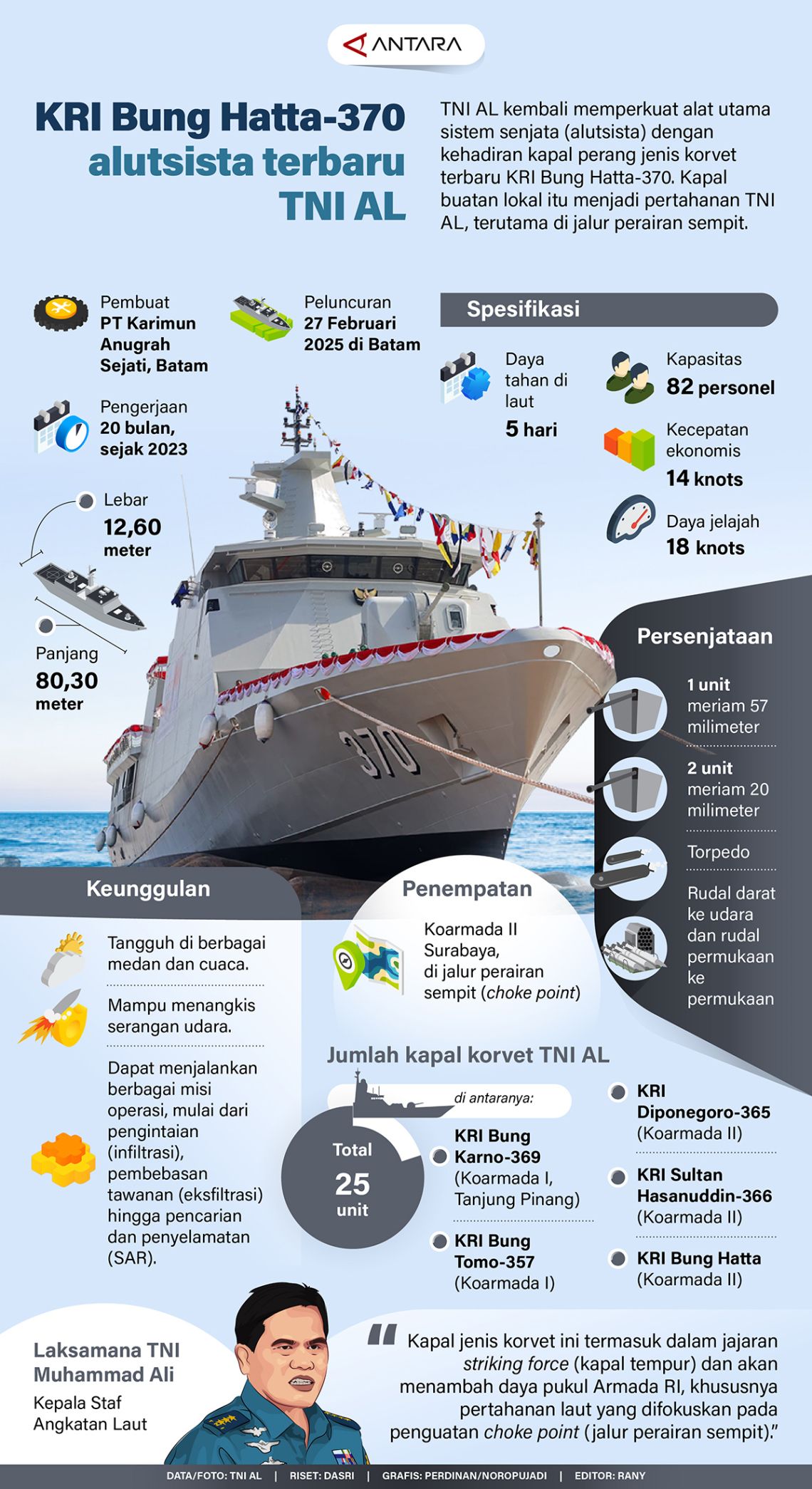 KRI Bung Hatta-370 alutsista terbaru TNI AL - Infografik ANTARA News