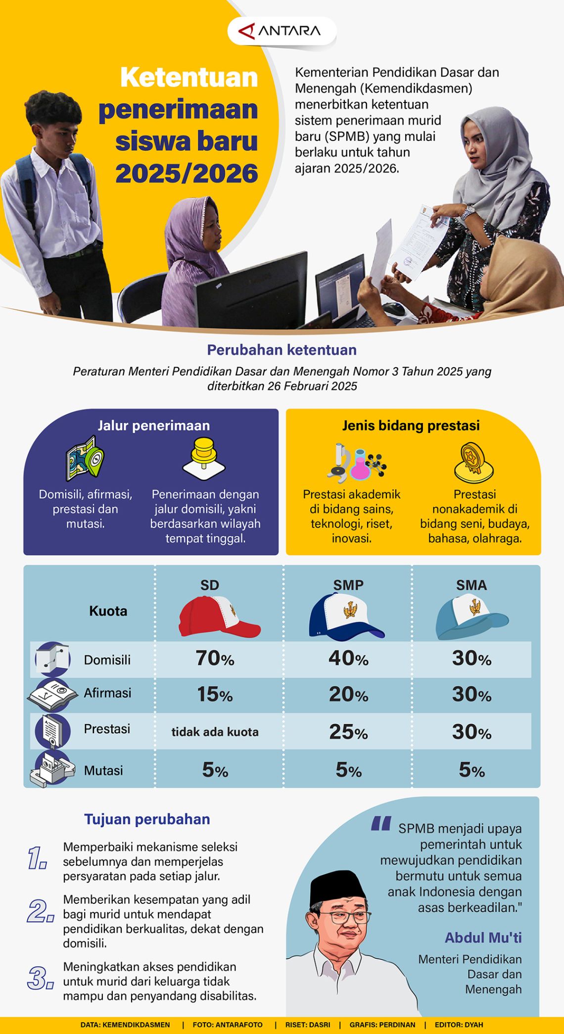 Ketentuan penerimaan siswa baru 2025/2026 - Infografik ANTARA News