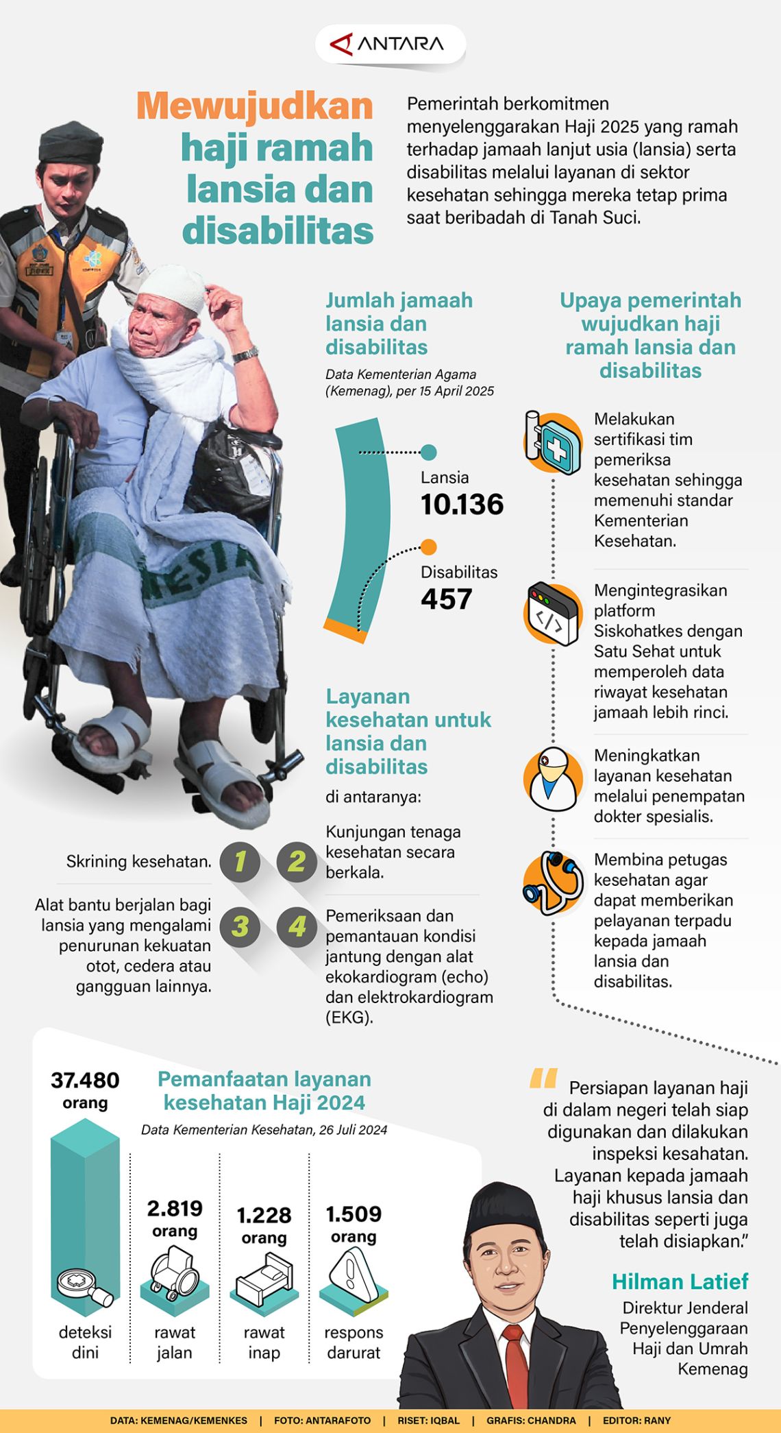 Mewujudkan haji ramah lansia dan disabilitas - Infografik ANTARA News