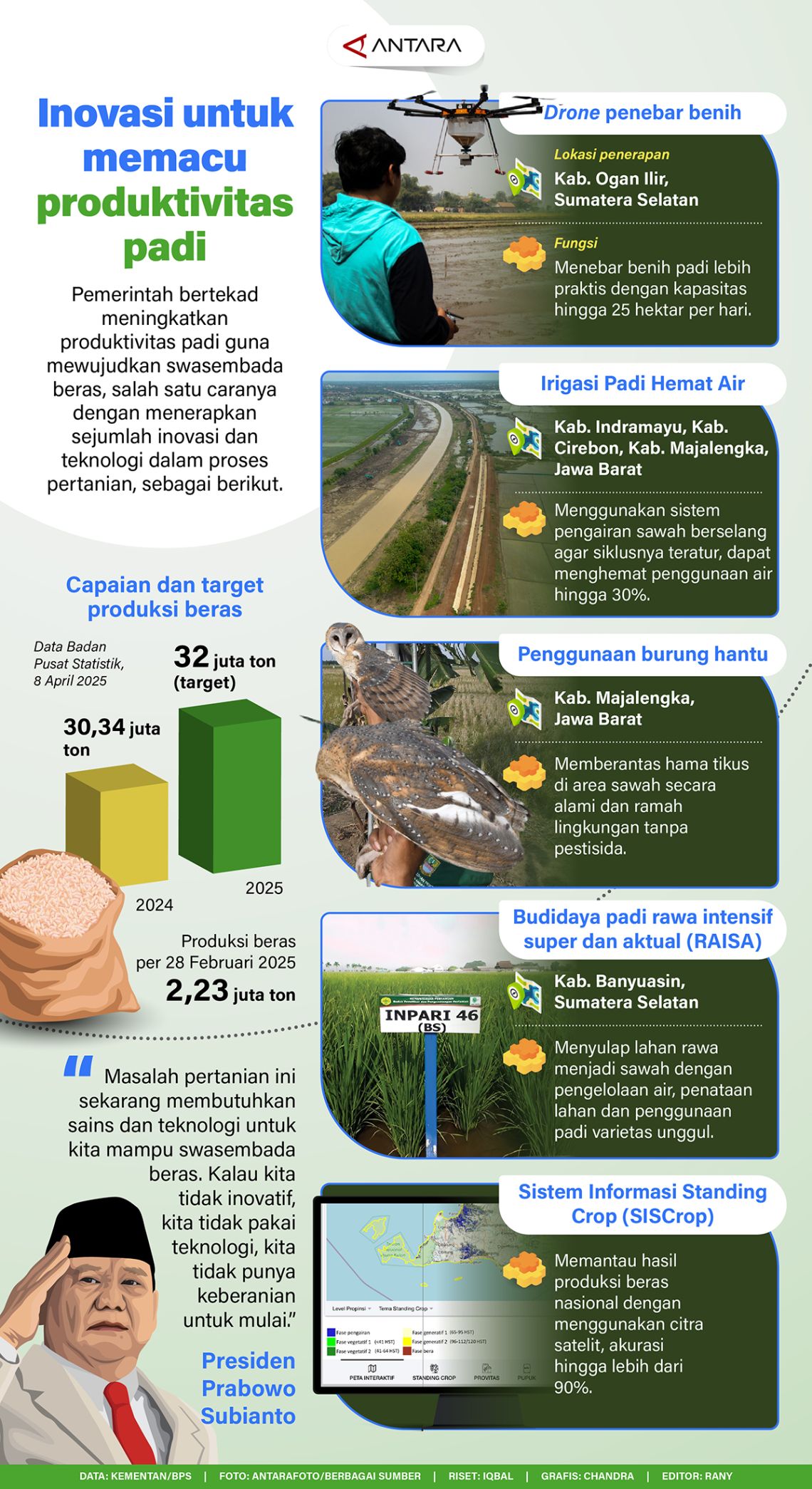Inovasi untuk memacu produktivitas padi - Infografik ANTARA News