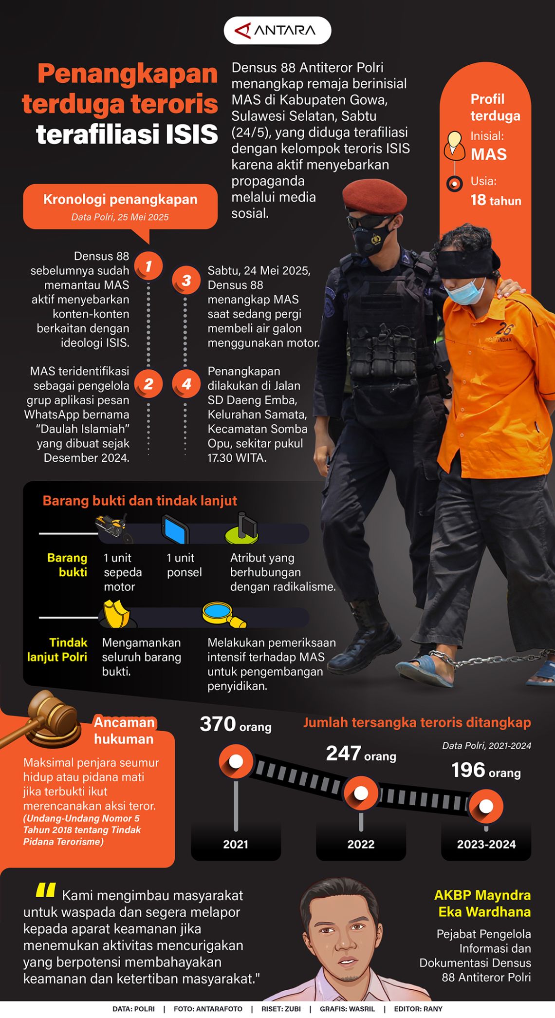 Penangkapan terduga teroris terafiliasi ISIS - Infografik ANTARA News