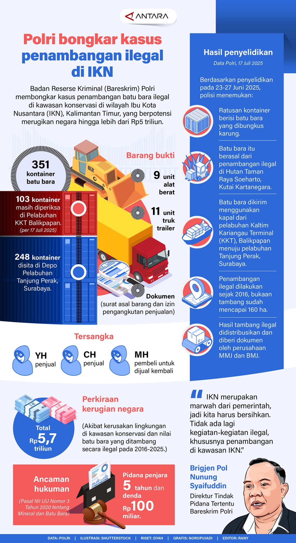 Polri bongkar kasus penambangan ilegal di IKN - Infografik ANTARA News