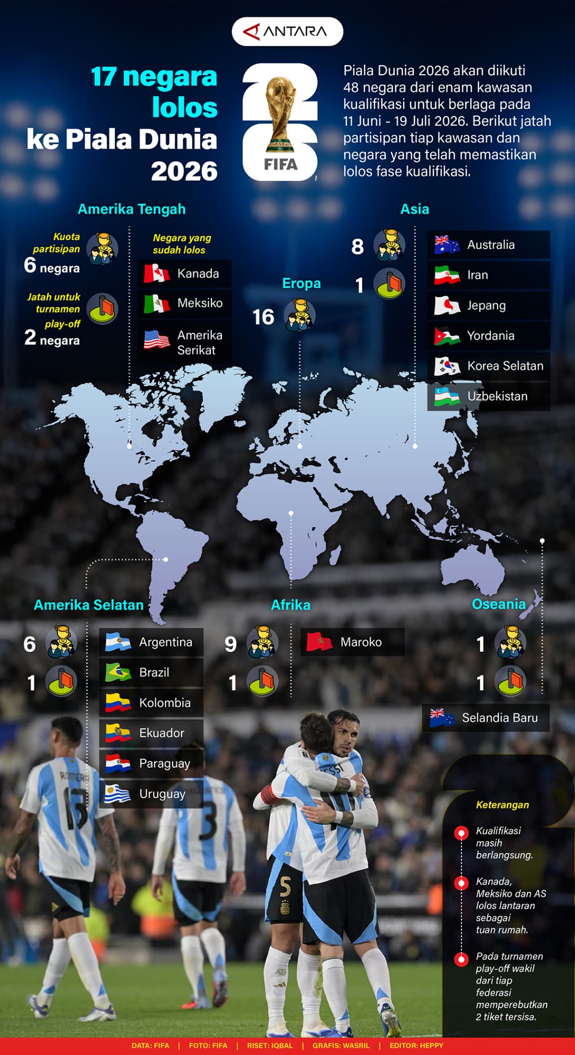 17 negara lolos ke Piala Dunia 2026 - Infografik ANTARA News