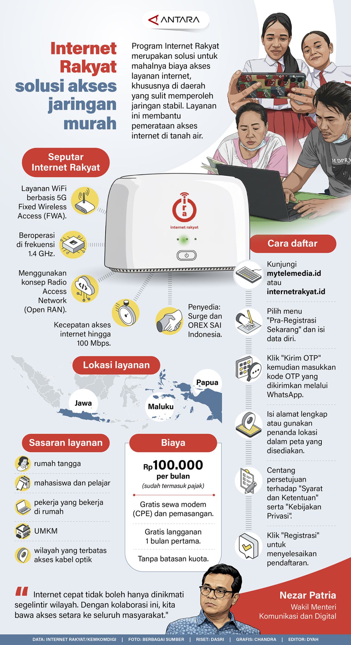 Internet Rakyat solusi akses jaringan murah - Infografik ANTARA News