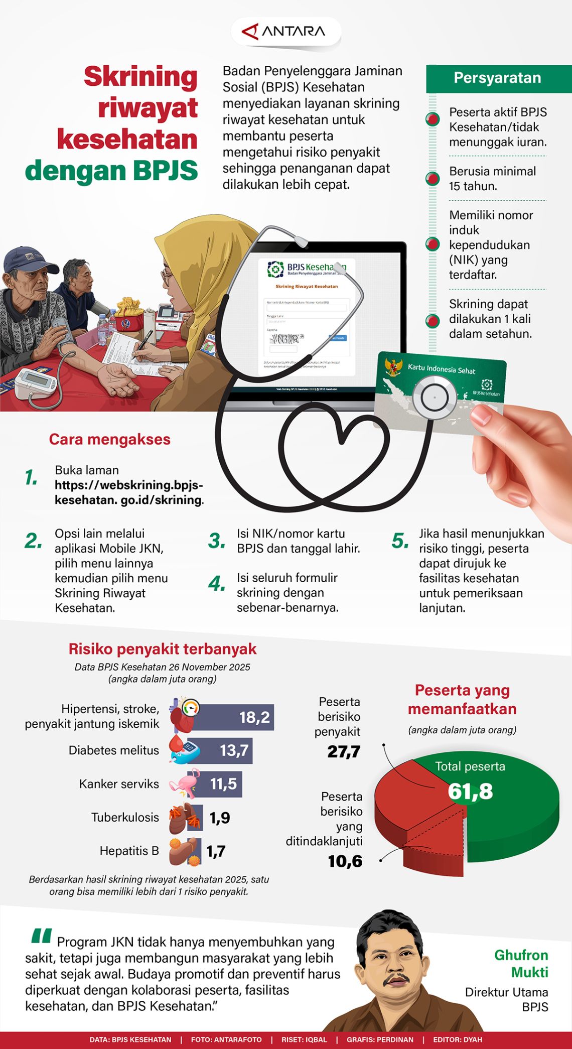 Skrining riwayat kesehatan dengan BPJS - Infografik ANTARA News