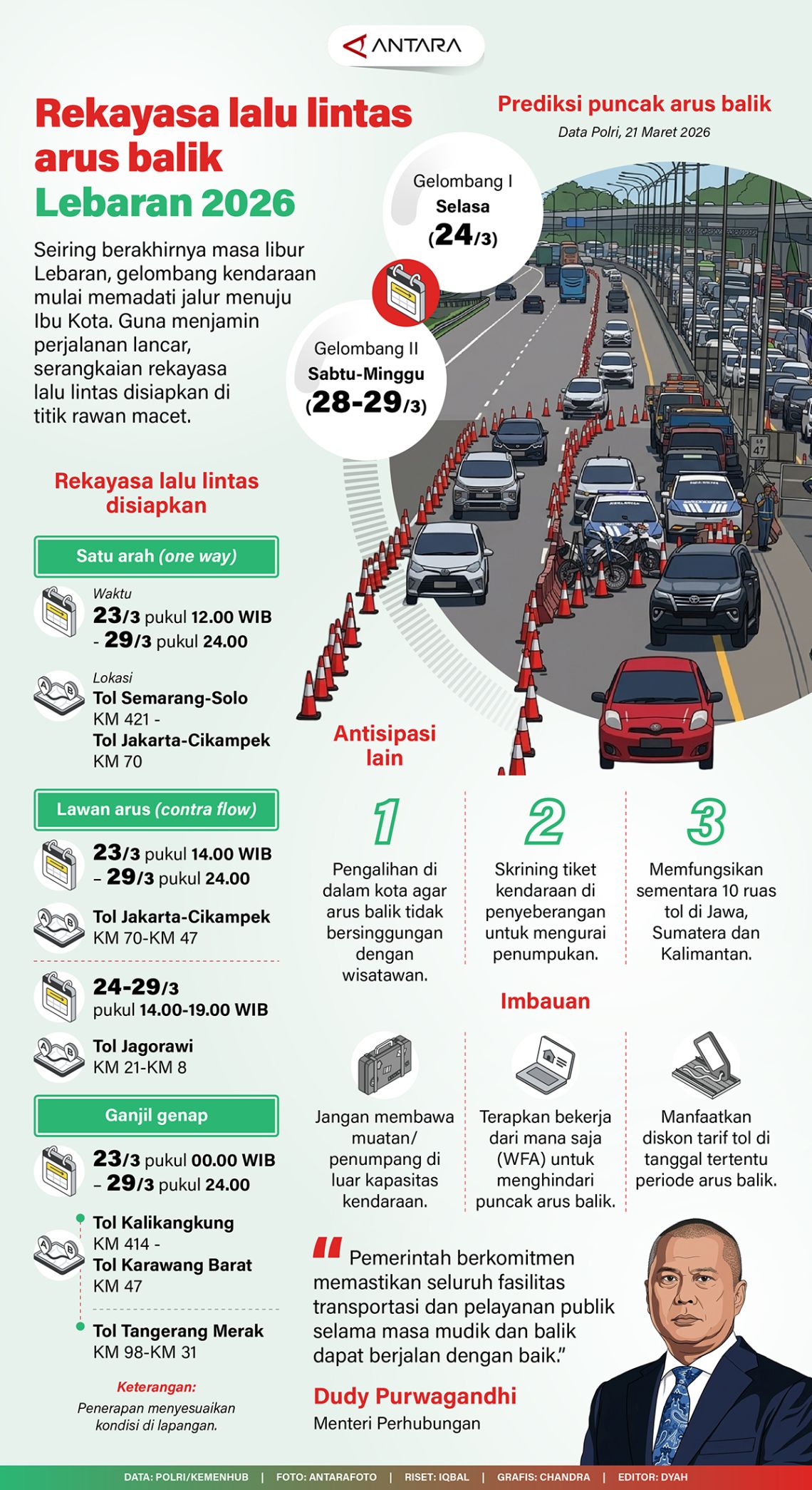 Rekayasa lalu lintas arus balik Lebaran 2026 - Infografik ANTARA News