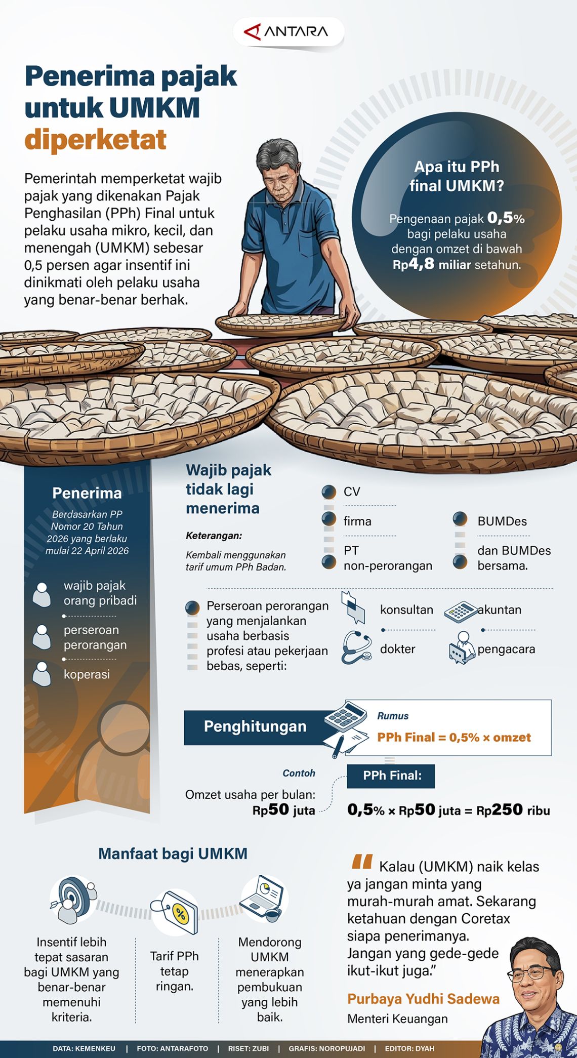 Penerima pajak untuk UMKM diperketat - Infografik ANTARA News