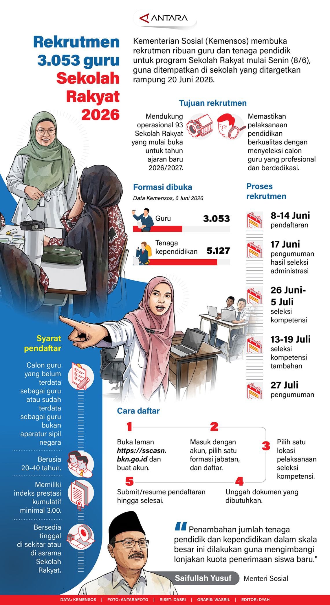 Rekrutmen 3.053 guru Sekolah Rakyat 2026 - Infografik ANTARA News