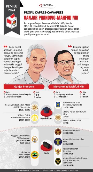 Informasi terkini dengan visualisasi data yang menarik halaman 64 - ANTARA News