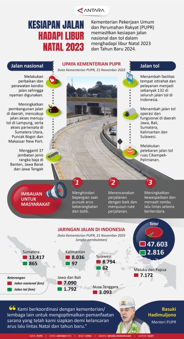 Informasi terkini dengan visualisasi data yang menarik halaman 13 - ANTARA News