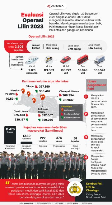 Informasi terkini dengan visualisasi data yang menarik halaman 37 - ANTARA News