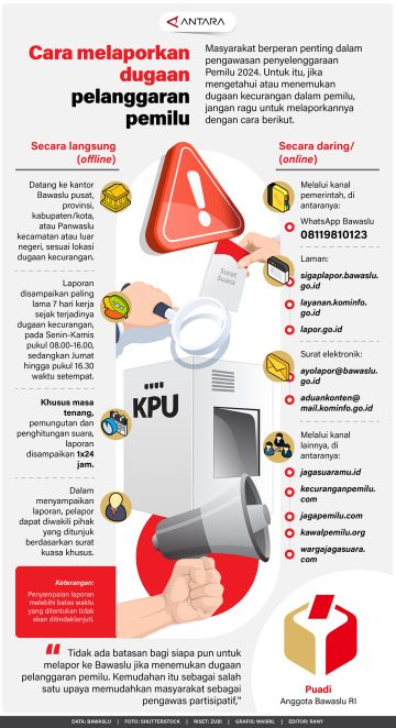 Pemutakhiran data pemilih jelang Pemilu 2024 - Infografik ANTARA News