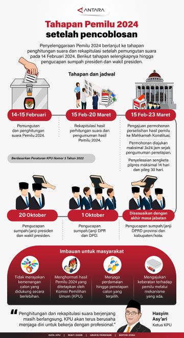 Informasi terkini dengan visualisasi data yang menarik halaman 7 - ANTARA News