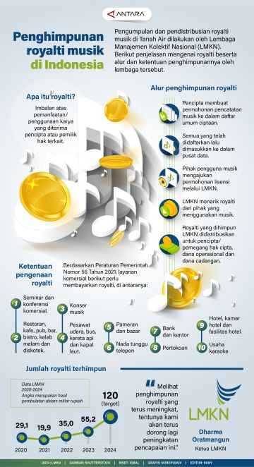 Memenuhi kebutuhan jumlah guru di Indonesia - Infografik ANTARA News Memenuhi kebutuhan jumlah guru di Indonesia - Infografik ANTARA News