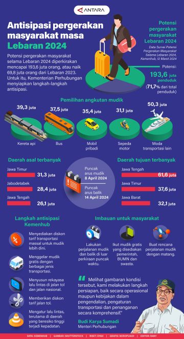 Mudik Lebaran 2023 gratis bersama BUMN - Infografik ANTARA News