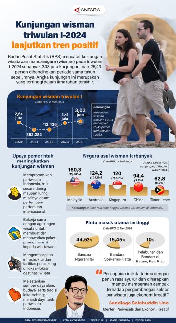 Mencicipi ragam kuliner tradisional khas Sulawesi Tenggara - ANTARA News