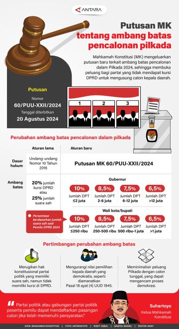 Informasi terkini dengan visualisasi data yang menarik halaman 40 - ANTARA News