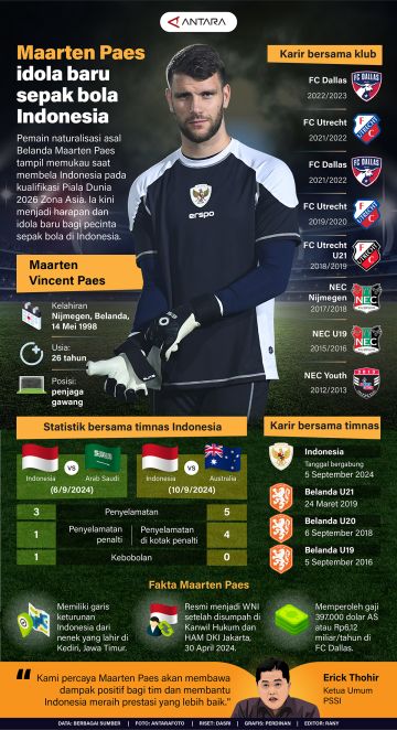 vk - Kumpulan Berita ANTARA News