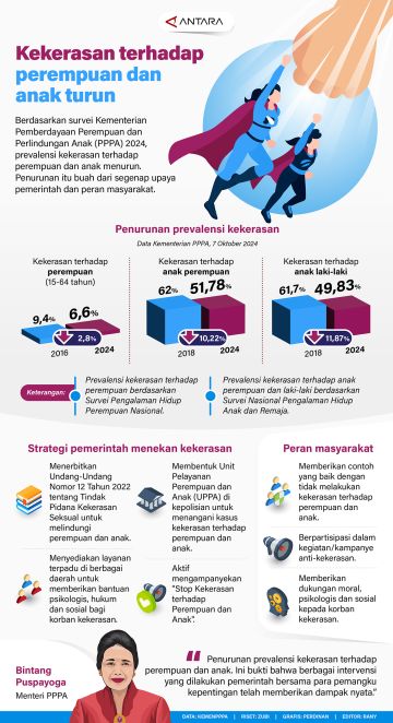 Informasi terkini dengan visualisasi data yang menarik halaman 51 ...