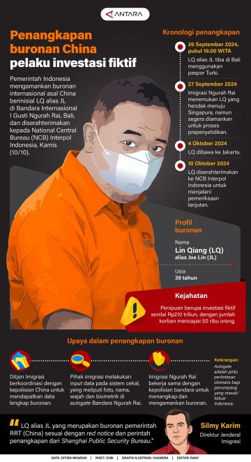 Ambisi Indonesia kalahkan China - Infografik ANTARA News