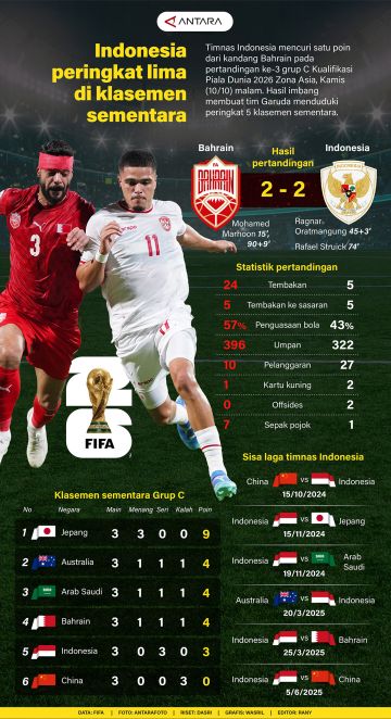 Informasi terkini dengan visualisasi data yang menarik halaman 23 ...